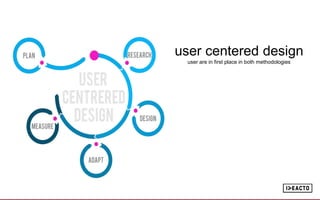 Lean UX vs Design Thinking (lang: ENG) | PPT