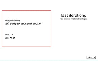 Lean UX vs Design Thinking (lang: ENG) | PPT
