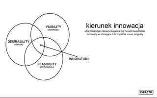 Lean UX vs Design Thinking (lang: PL) | PPTX