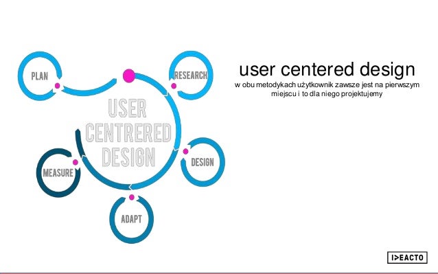 Lean UX vs Design Thinking (lang: PL)