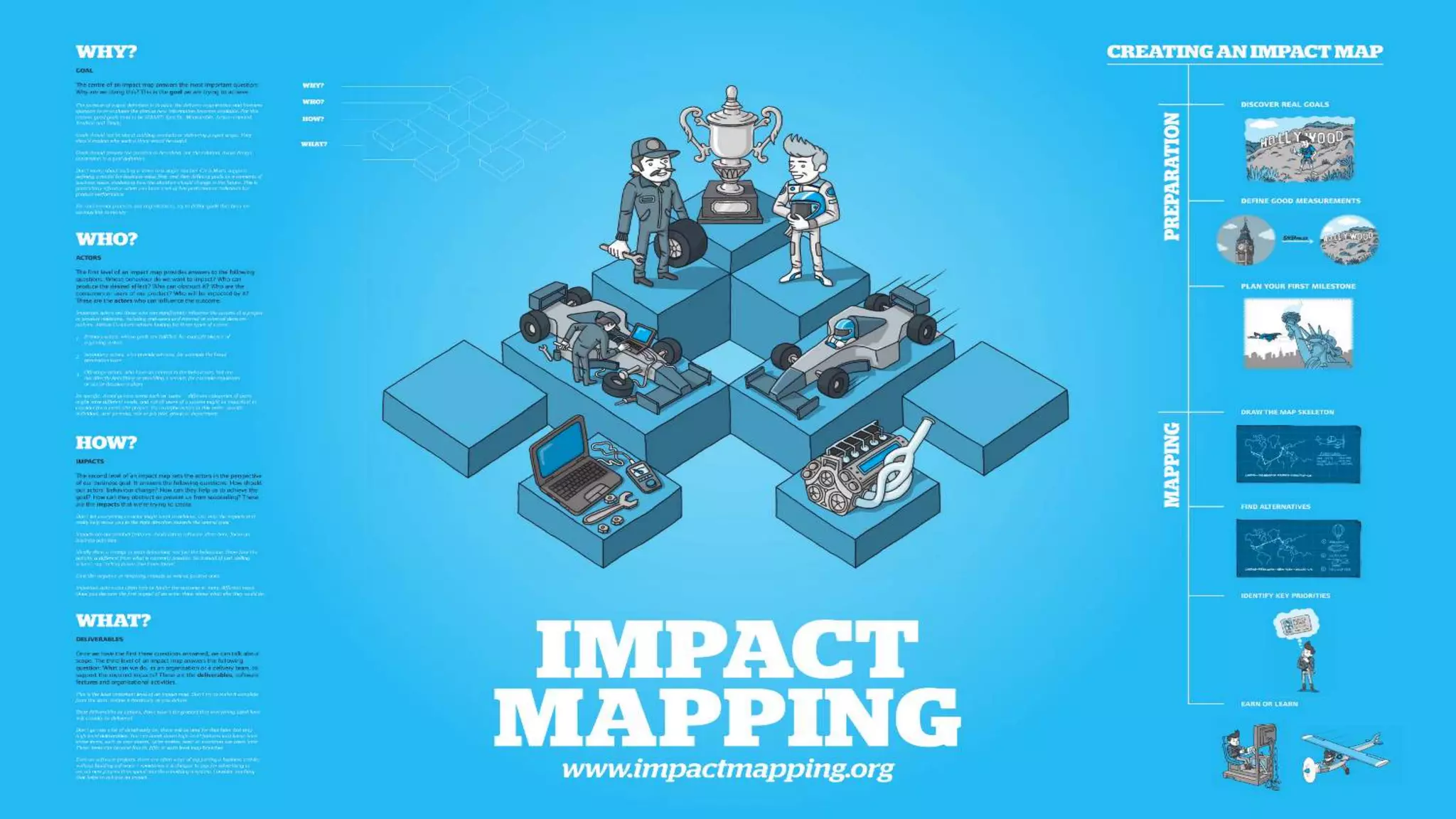 Lean Value Tree Overview | PDF