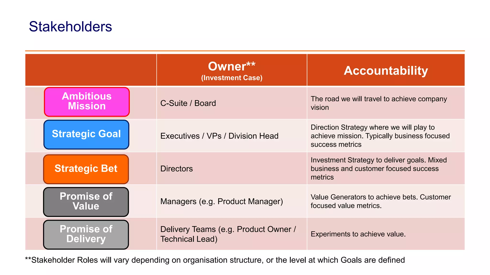 Lean Value Tree Overview | PDF