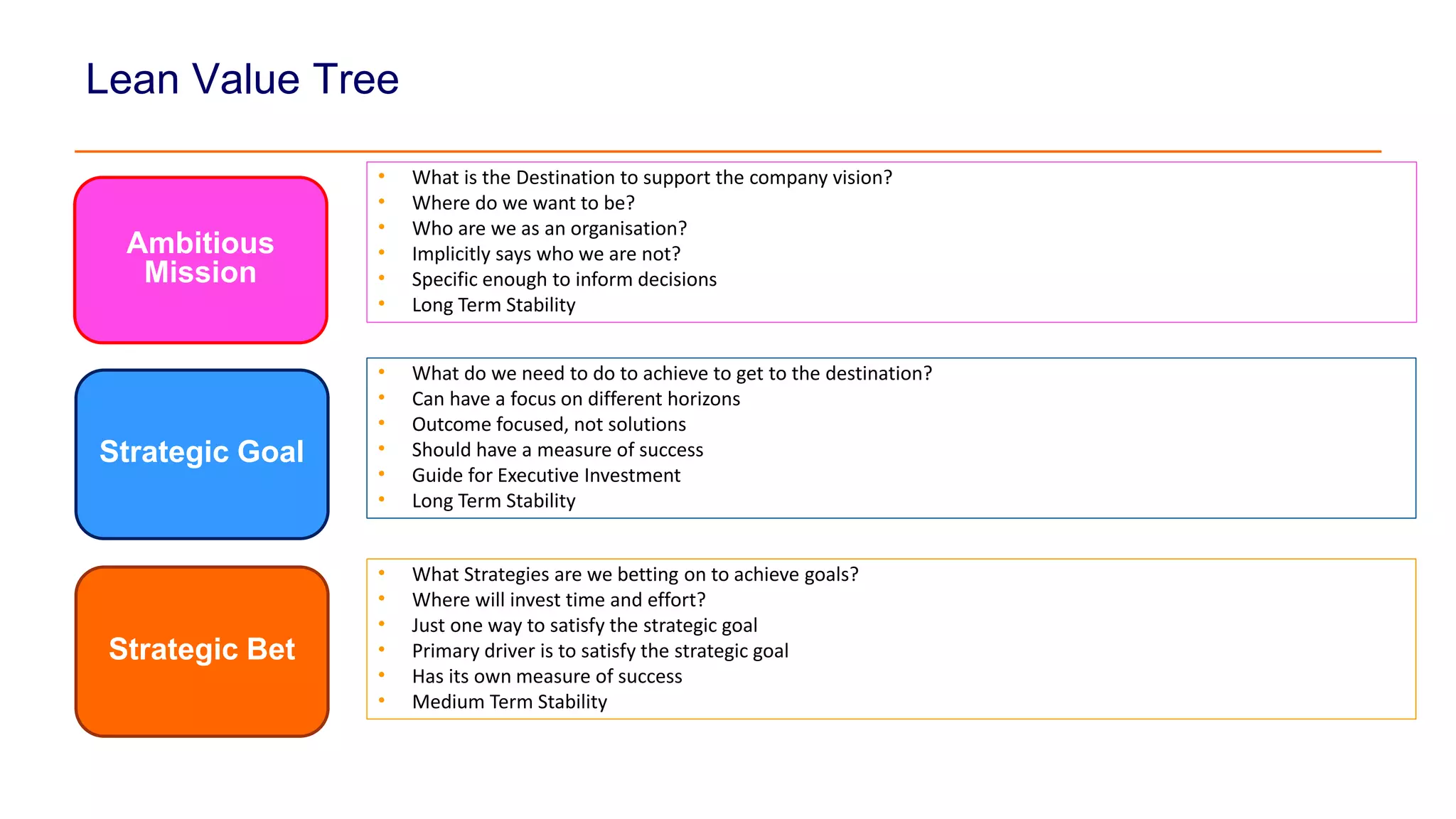 Lean Value Tree Overview | PDF