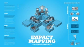 Lean Value Tree Overview | PDF