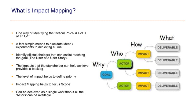 Lean Value Tree Overview | PDF
