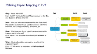 Lean Value Tree Overview | PDF