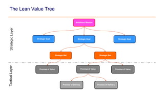 Lean Value Tree Overview | PDF