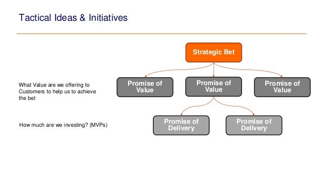 Lean Value Tree Overview