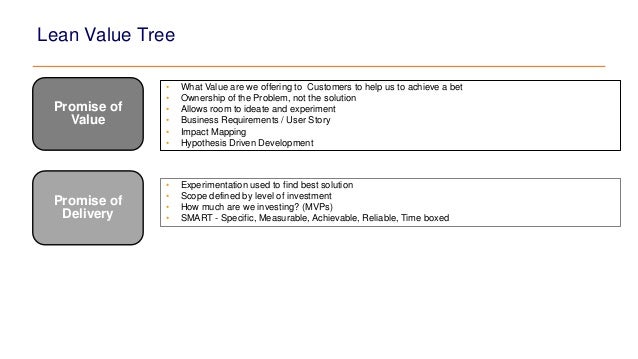 Lean Value Tree Overview