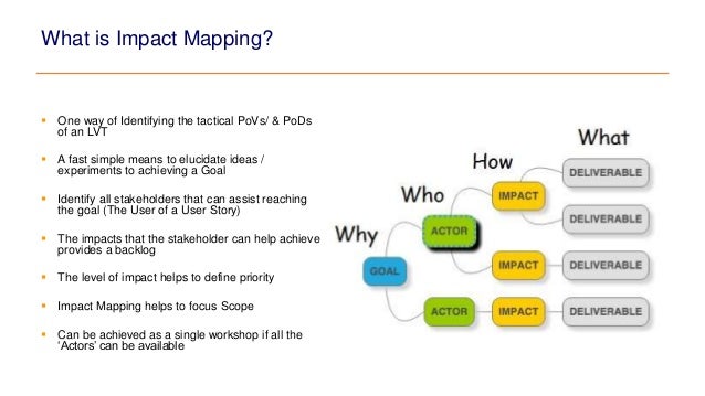 Lean Value Tree Overview