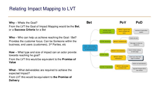Lean Value Tree Overview
