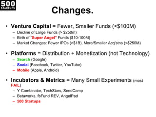 Venture Capital 2.0: The Lean VC | PPT
