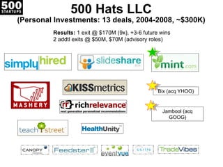 Venture Capital 2.0: The Lean VC | PPT