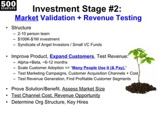 Hong Kong 2.0: The Lean VC | PPT