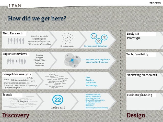 Lean - Vision Statement