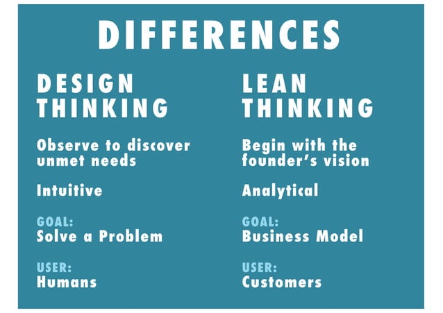 Lean vs design thinking | PPT