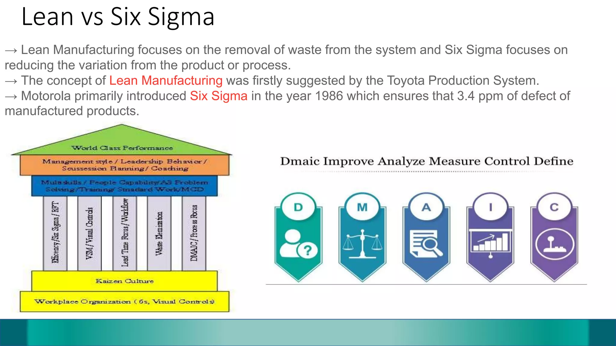 Lean vs six sigma | PPT
