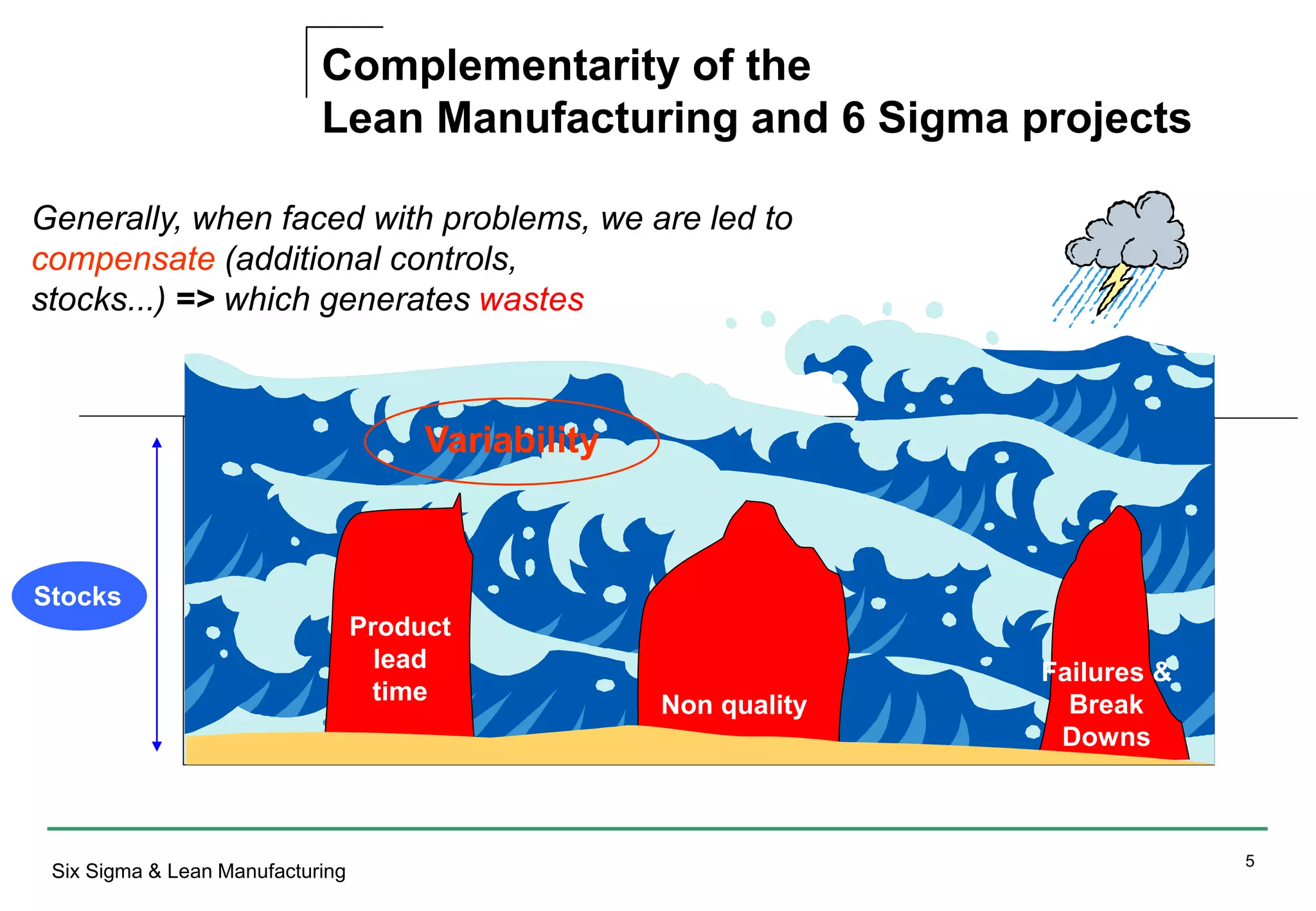 Lean Vs Six Sigma.ppt