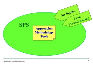 Lean Vs Six Sigma.ppt