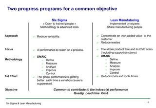 Lean Vs Six Sigma.ppt