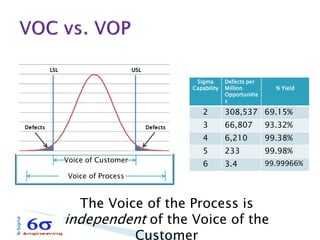 Lean vs six sigma -jk | PDF