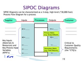Lean vs six sigma -jk | PPT