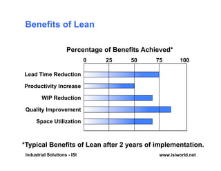 Lean Warehouse 101 | PPT