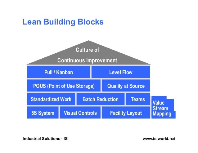 Lean Warehouse 101