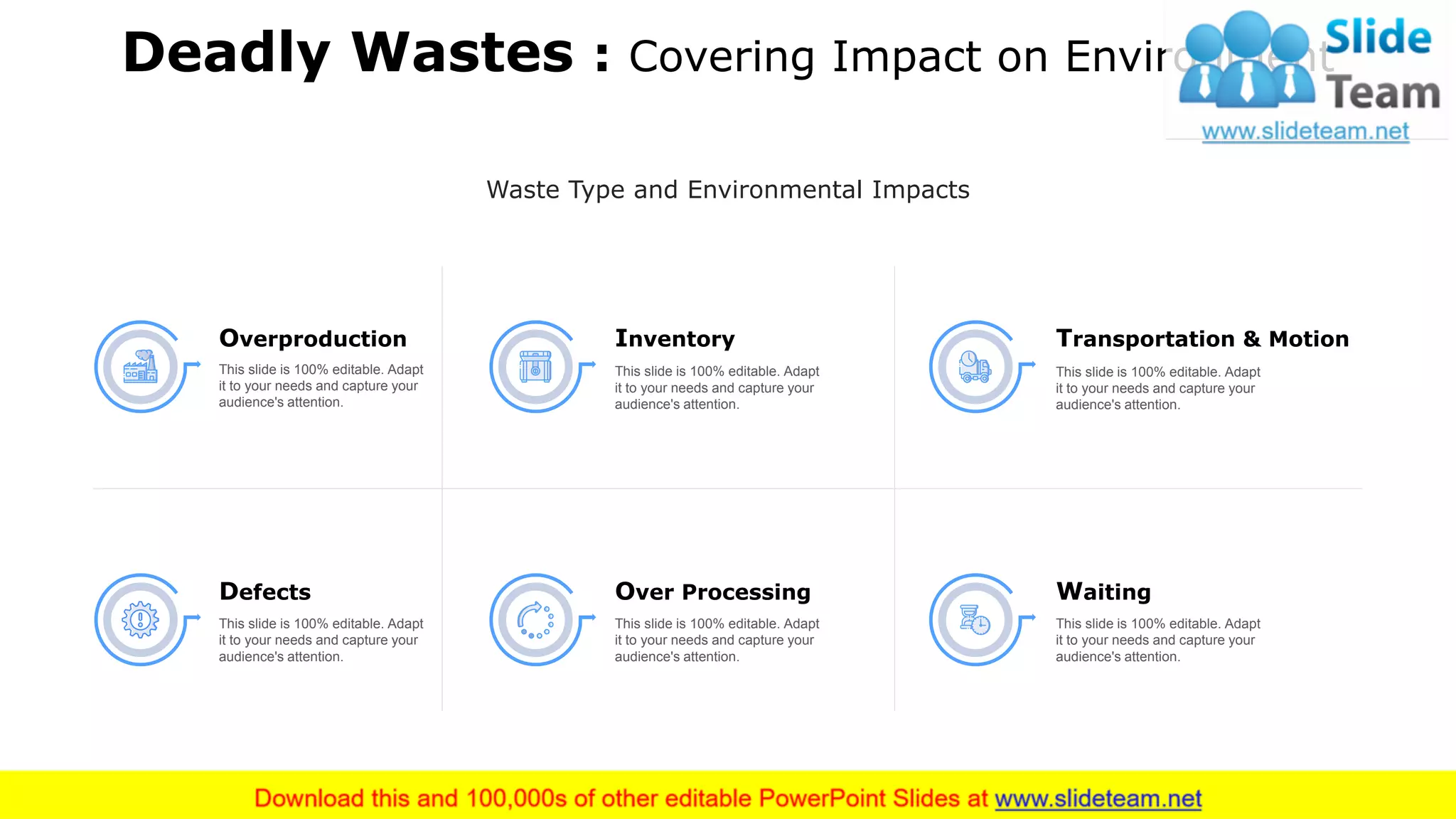 Lean waste PowerPoint Presentation Slides | PDF