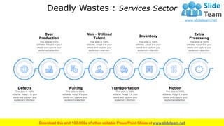 Lean waste PowerPoint Presentation Slides | PDF