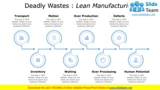 Lean waste PowerPoint Presentation Slides | PDF