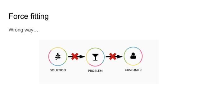 Lean workshop - Introduction | PPT