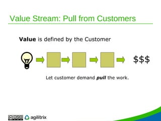 Value Stream Mapping Workshop | PPT