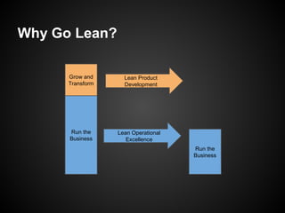 Lean workshop 2015 | PPT