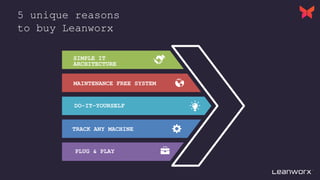 LEANWORX PRODUCT.ppsx