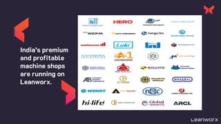 LEANWORX PRODUCT.ppsx