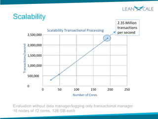 LeanXcale Presentation - Waterloo University | PPT