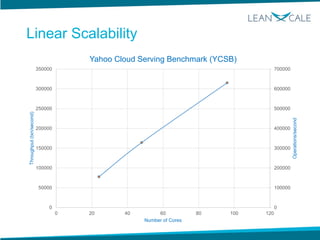 LeanXcale Presentation - Waterloo University | PPT