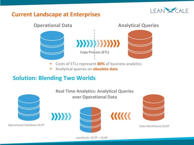 LeanXcale Presentation - Waterloo University | PPT