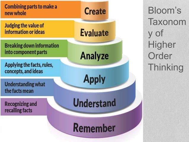 Career Leap Demo Presentation | PPT
