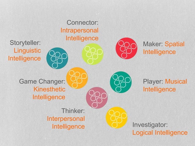 Career Leap Demo Presentation | PPT