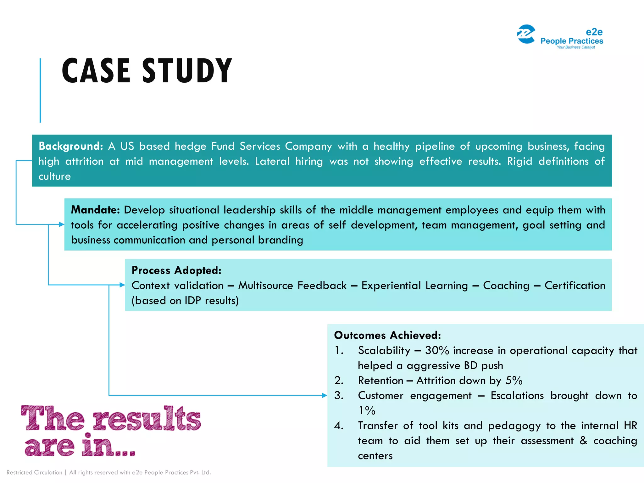 LeAP Leadership Accelerator Program | PDF