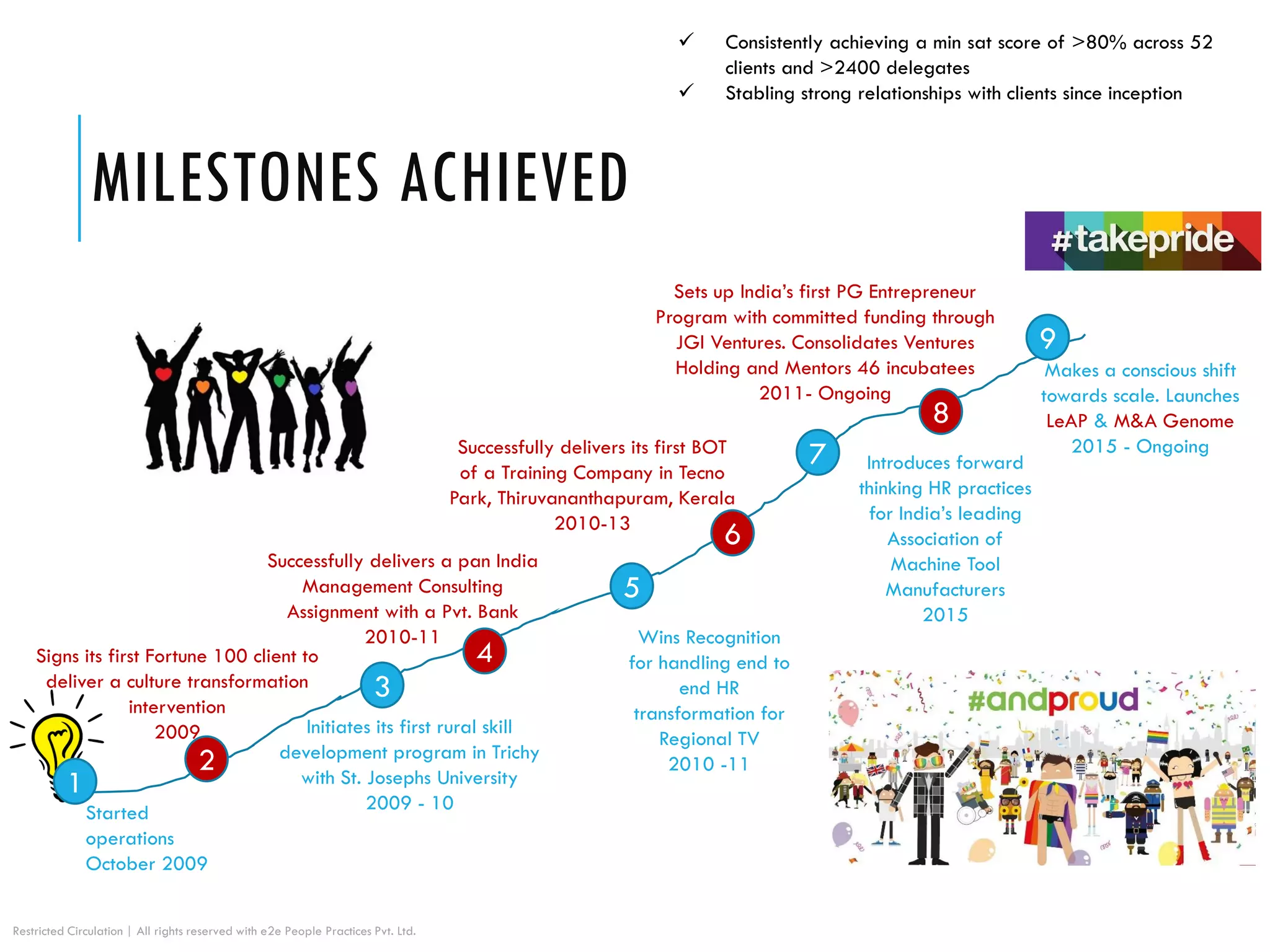 LeAP Leadership Accelerator Program | PDF