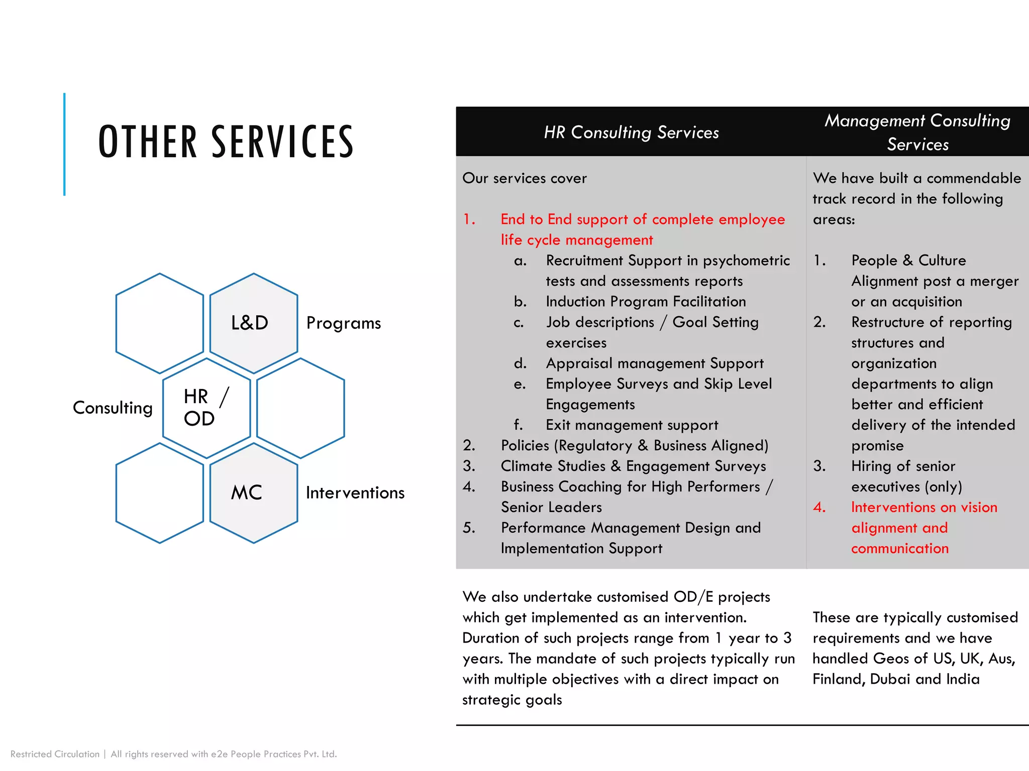 LeAP Leadership Accelerator Program | PDF