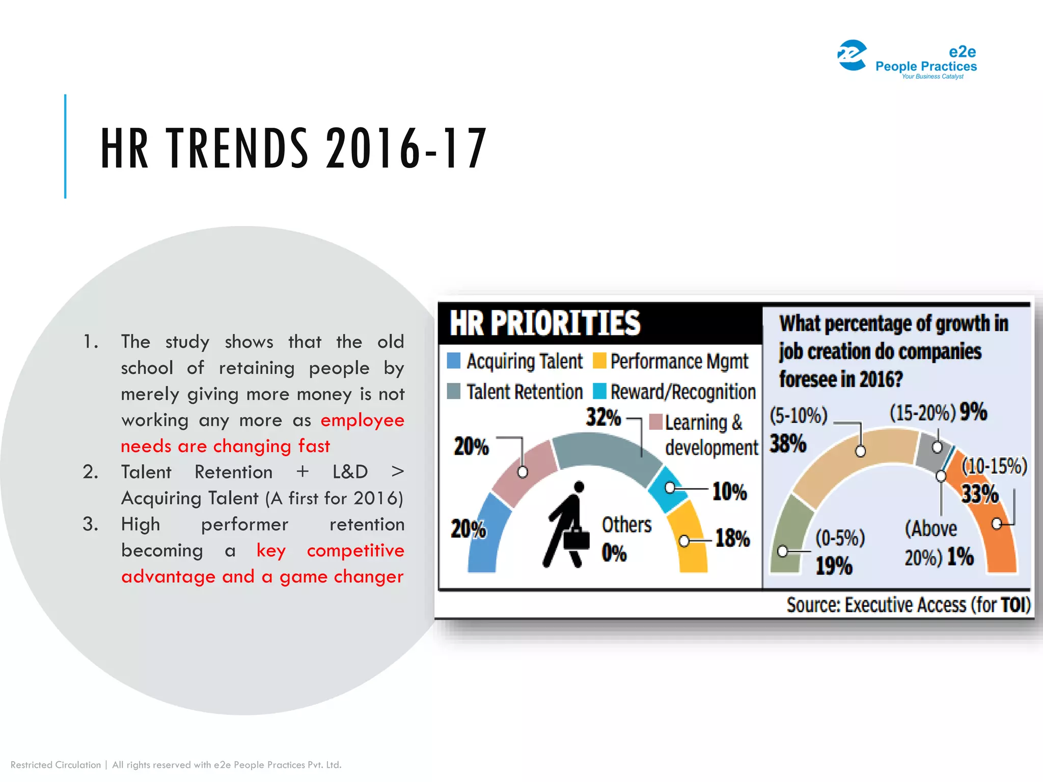 LeAP Leadership Accelerator Program | PDF