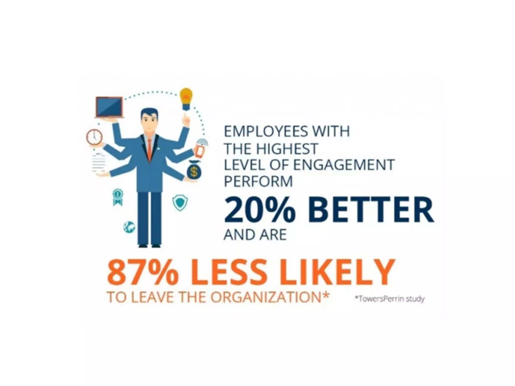 LeAP Leadership Accelerator Program | PDF