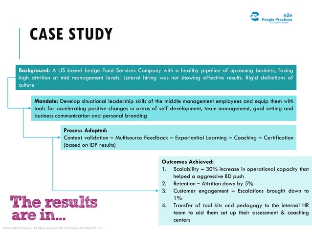 LeAP Leadership Accelerator Program | PDF