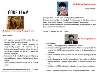 LeAP Leadership Accelerator Program | PDF