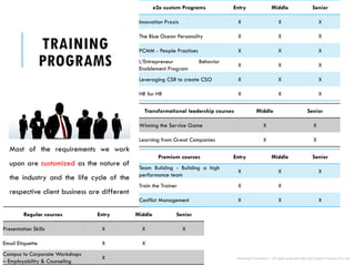 LeAP Leadership Accelerator Program | PDF