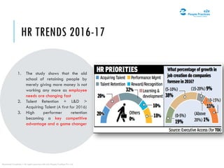 LeAP Leadership Accelerator Program | PDF